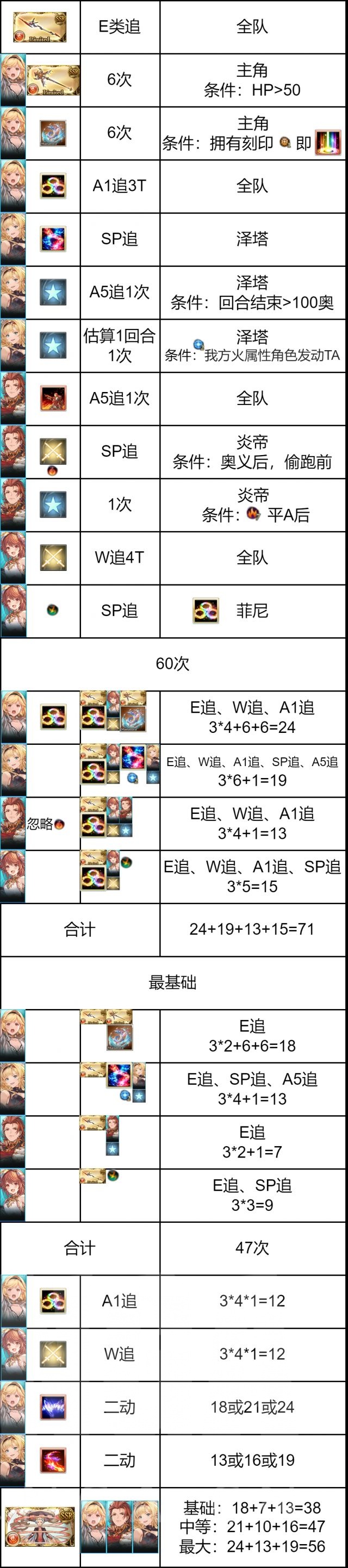 [攻略心得] 极法火帽子稳定伐木轮椅轴(更新无000低配盘！！) NGA玩家社区