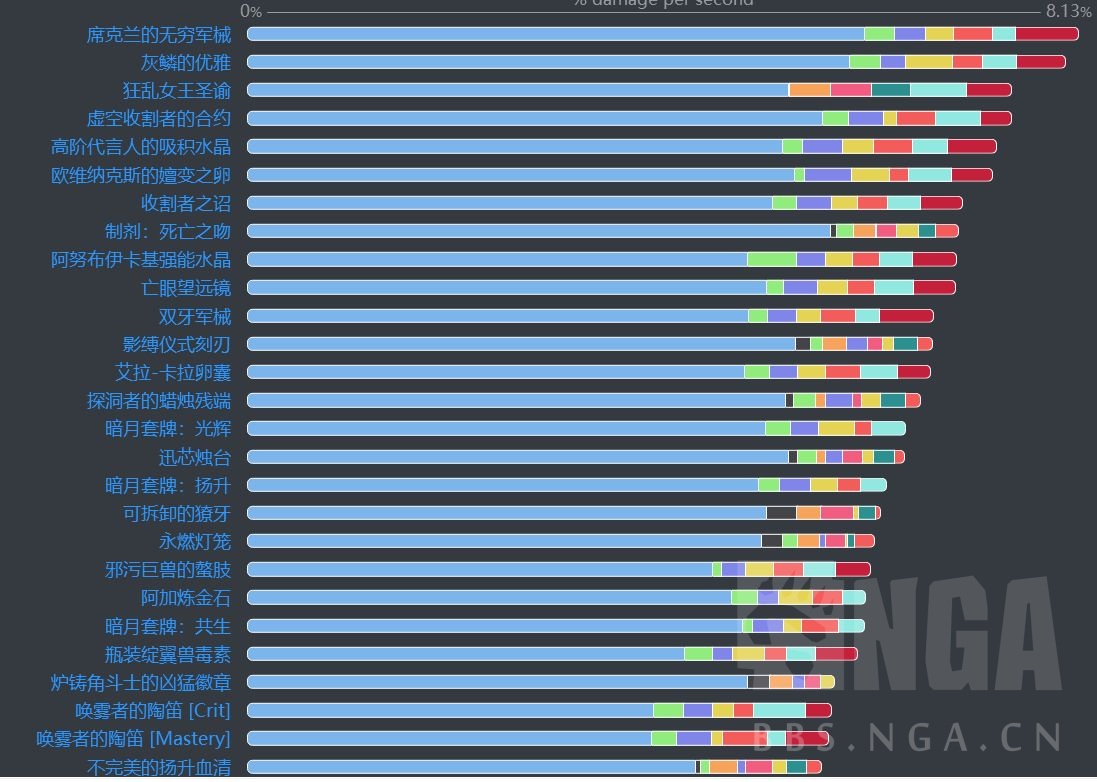 血锤更新的LR饰品排行 NGA玩家社区