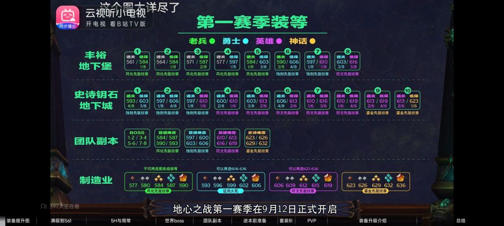 地堡毕业 606 NGA玩家社区