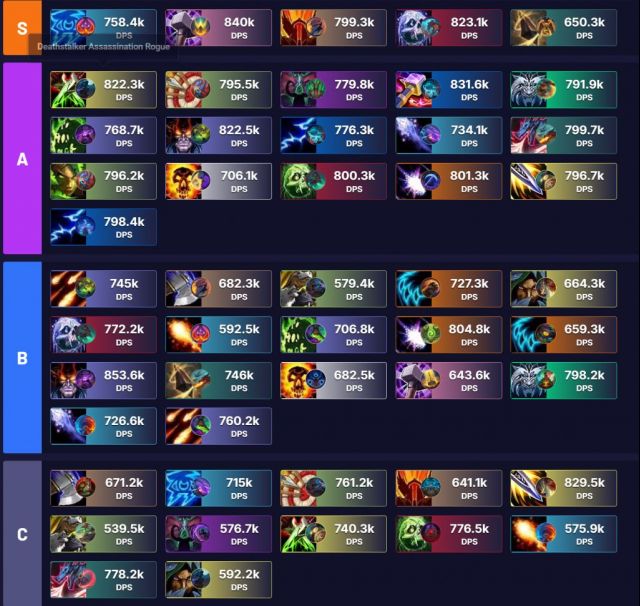 多个网站的DPS排行汇总 NGA玩家社区