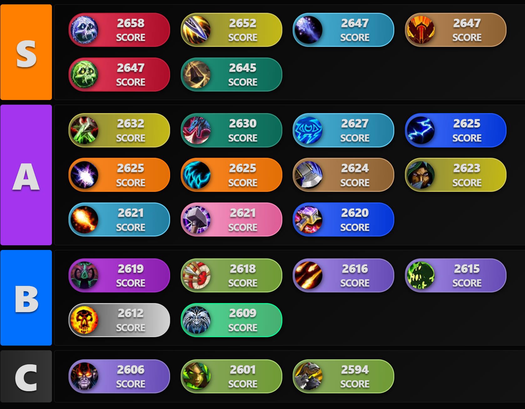 多个网站的DPS排行汇总 NGA玩家社区