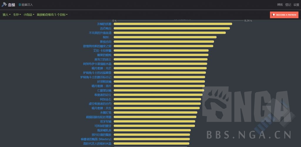 5目标，生存猎，619饰品排行，哈 NGA玩家社区