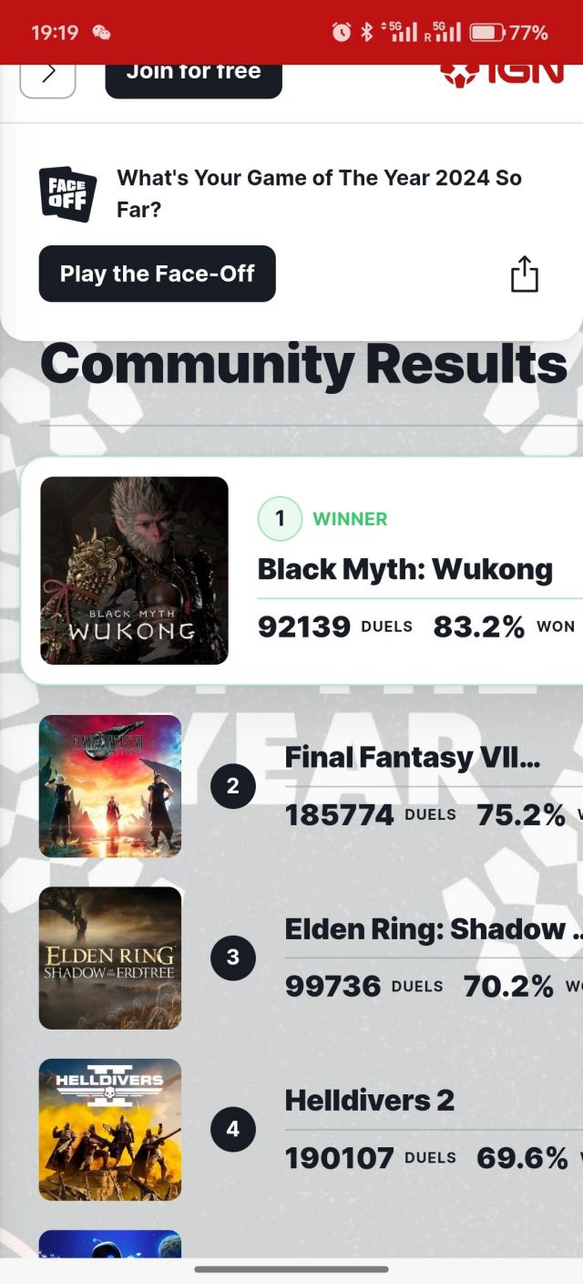 黑神话登顶IGN年度游戏投票 NGA玩家社区