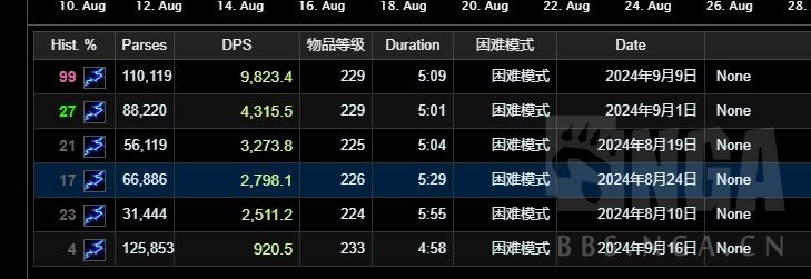 小小号元素萨 25 观星分数大跃进，是更新了 p2.5 的缘故吗 NGA玩家社区