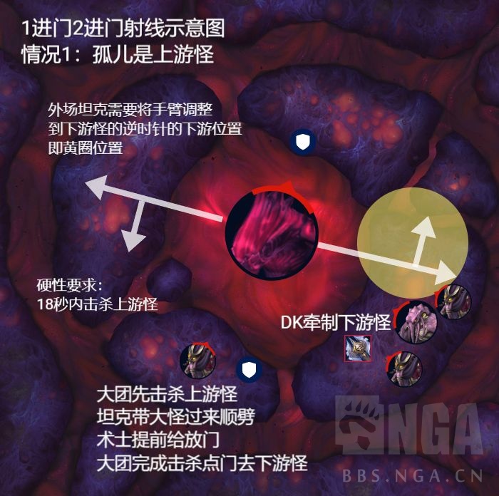 [攻略心得]圣糖刺客公会 尼鲁巴尔王宫 攻略(8/8M)已更新M8安苏雷克女王RUSH打法(完结) NGA玩家社区