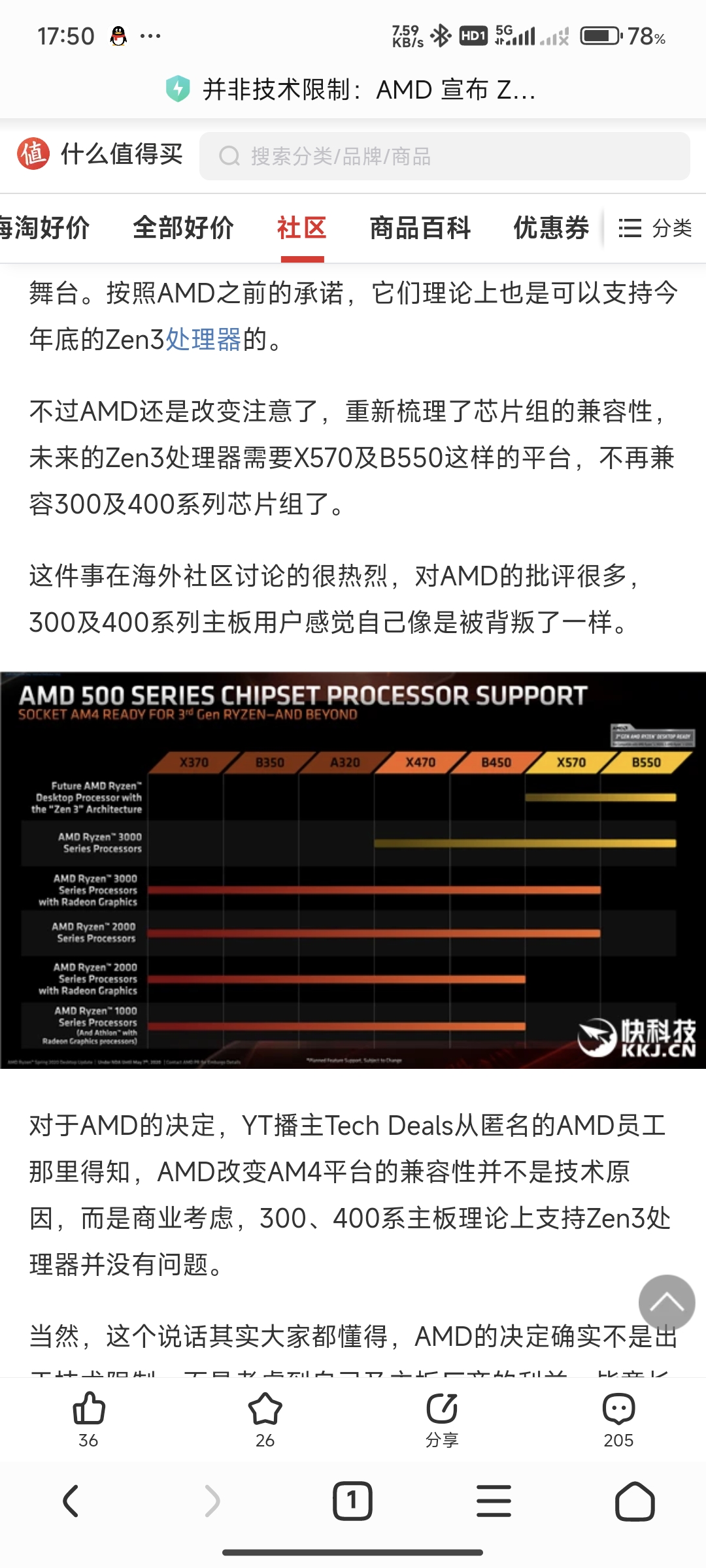 AMD为了卖新主板，会不会让b650故意不能支持zen6 NGA玩家社区