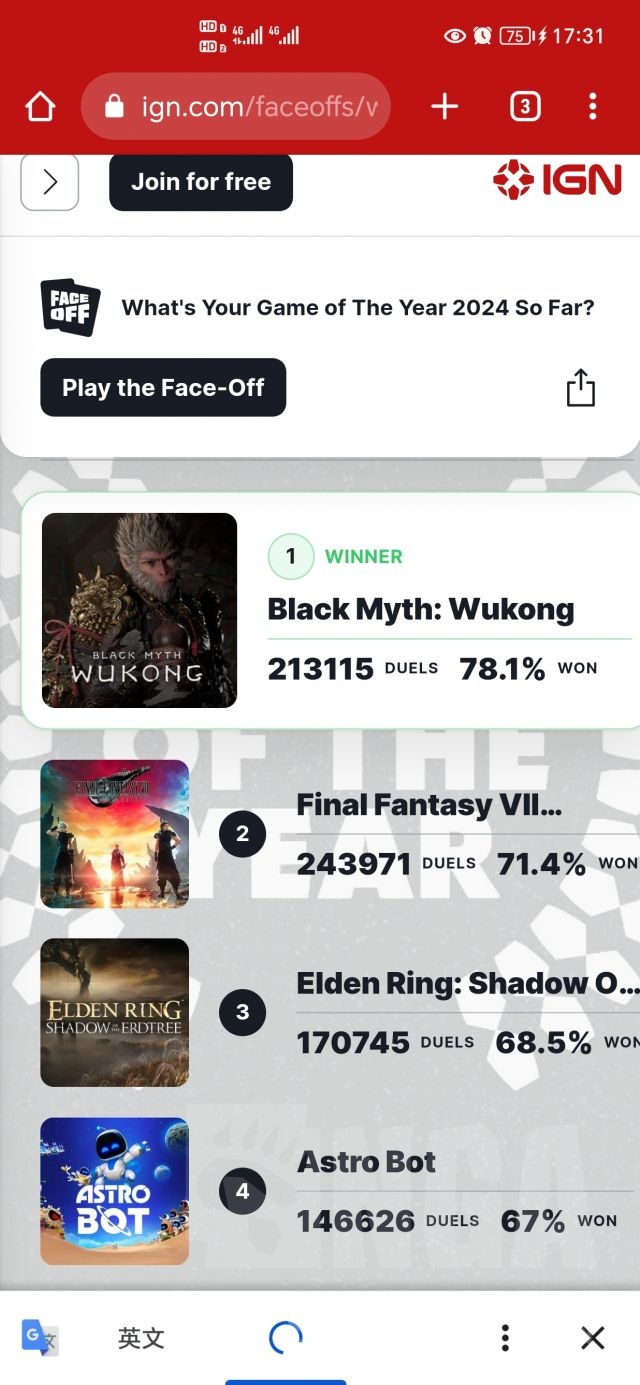 黑神话在ign的duel数在短短一分钟内增加了2k多 NGA玩家社区