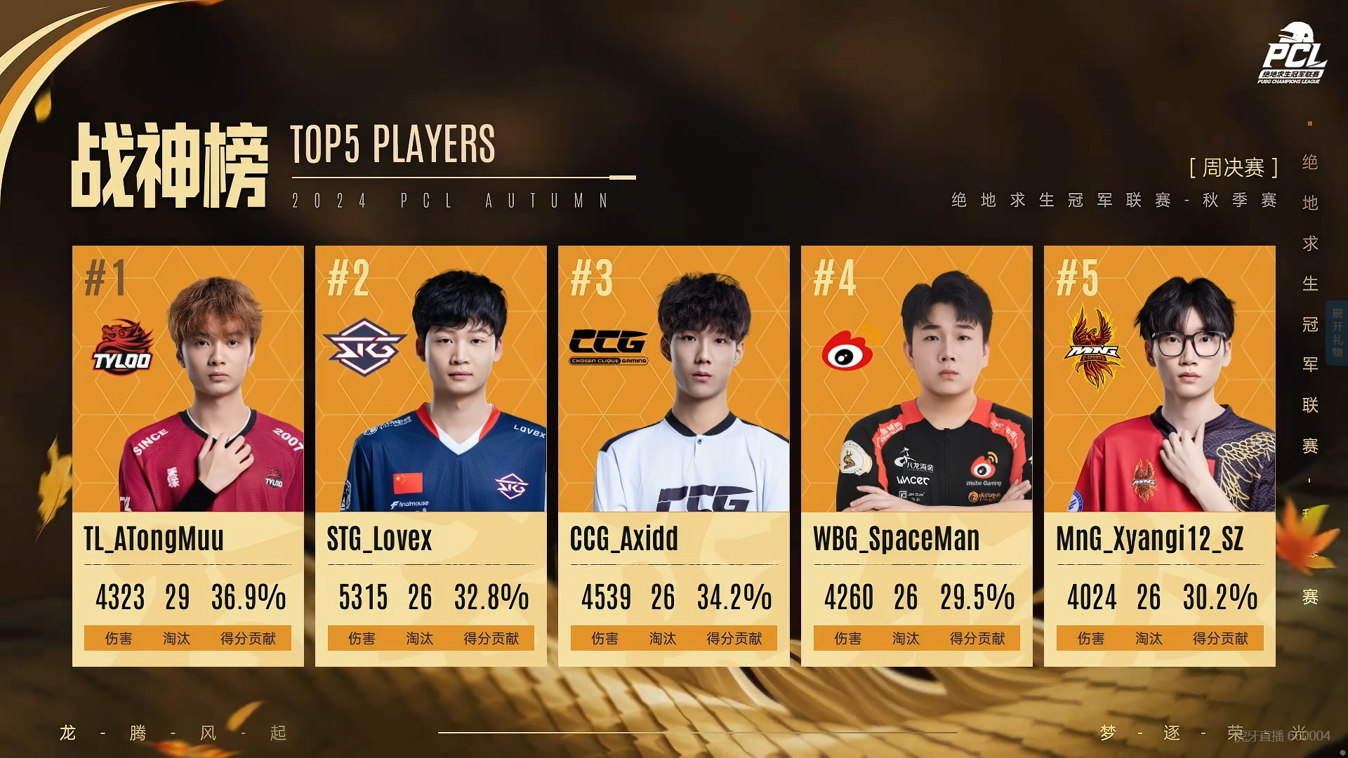 2024PCL秋季赛第一周周决赛D2：鏖战十一场赛点队十二支，天禄逆袭夺得周冠军 178