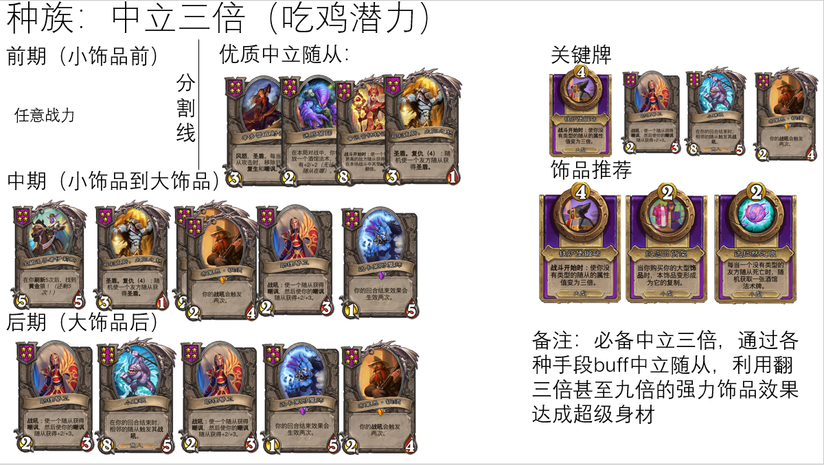 [酒馆战棋] 酒馆战旗全种族阵容一图流攻略(9.24) NGA玩家社区