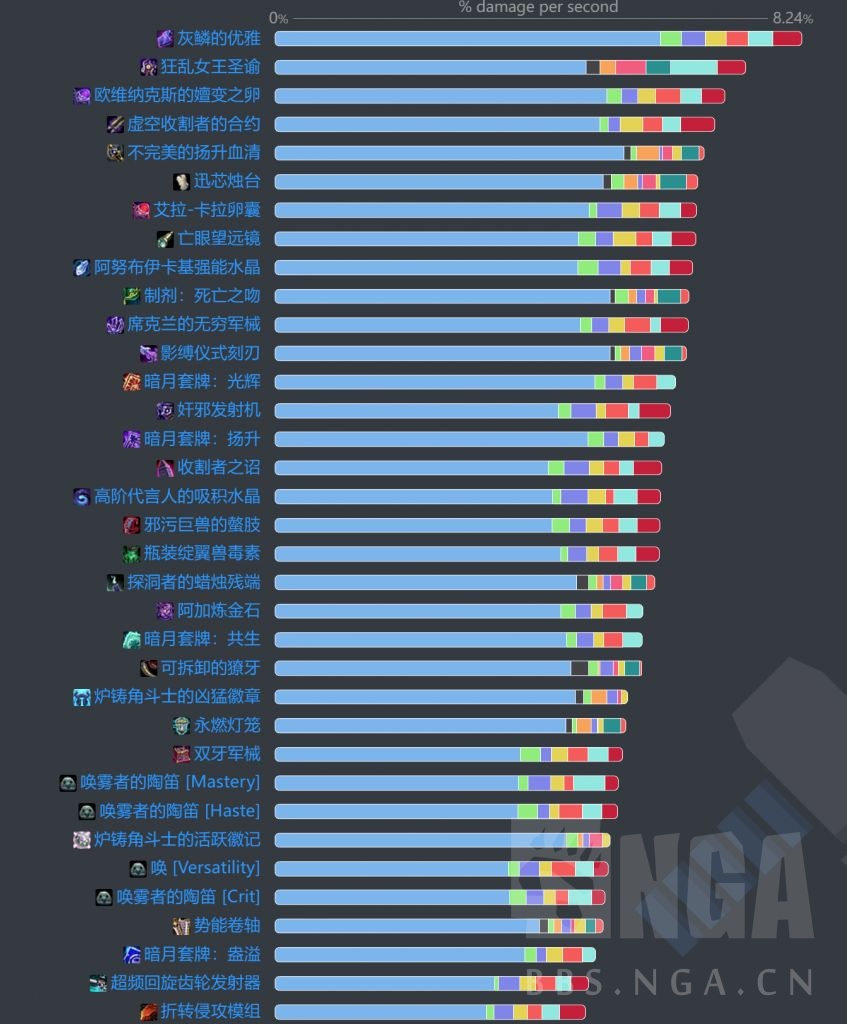 [PVE] [生存] 11.05生存猎基础指北 NGA玩家社区