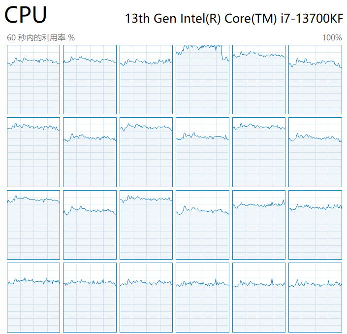 其实4k开了dlss以后照样吃CPU的吧 NGA玩家社区