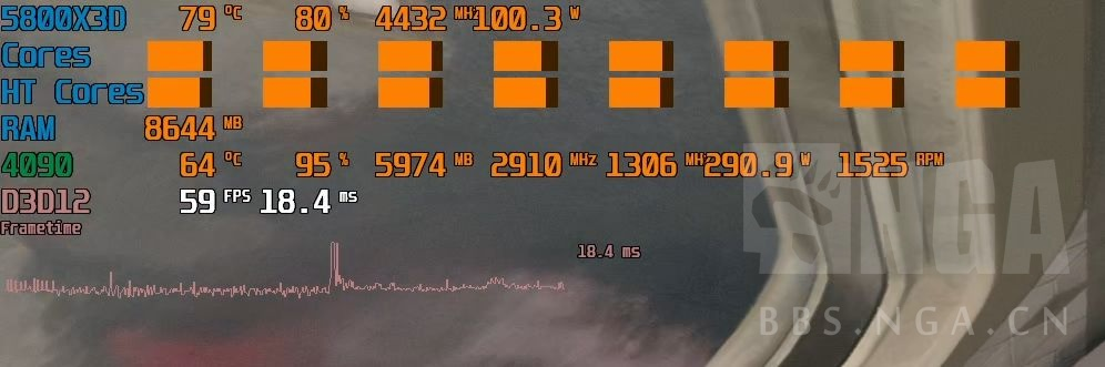 其实4k开了dlss以后照样吃CPU的吧 NGA玩家社区