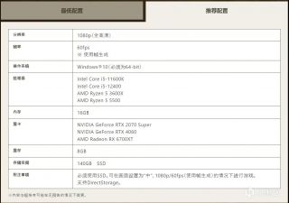 [Wilds] 简评一下荒野SSD、配置、优化的问题 178