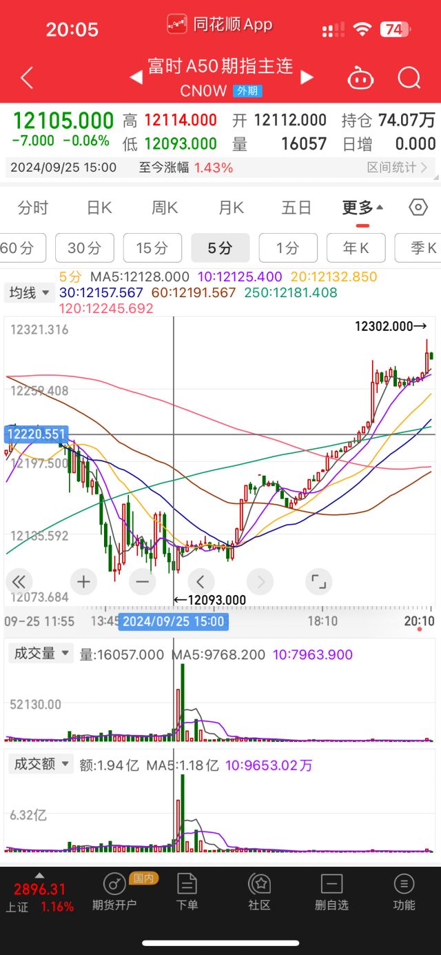 a50夜盘又起来了 NGA玩家社区