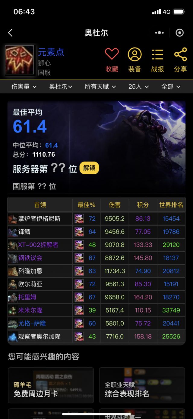 新起的增强萨打25H NGA玩家社区