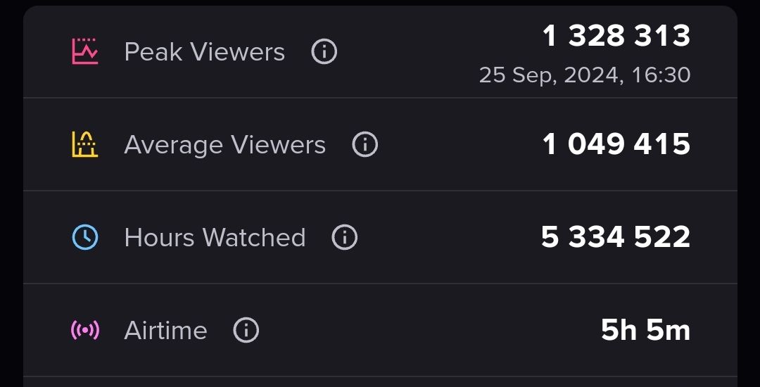 [国际赛事]入围赛首日海外收视，峰值132w在线，相比去年峰值+30w，平均在线+30w NGA玩家社区