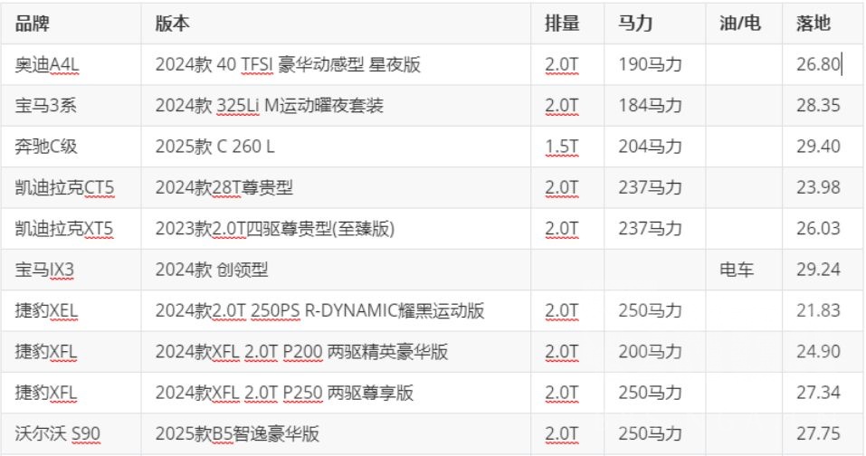 30w一下油车怎么选？第一辆车 NGA玩家社区
