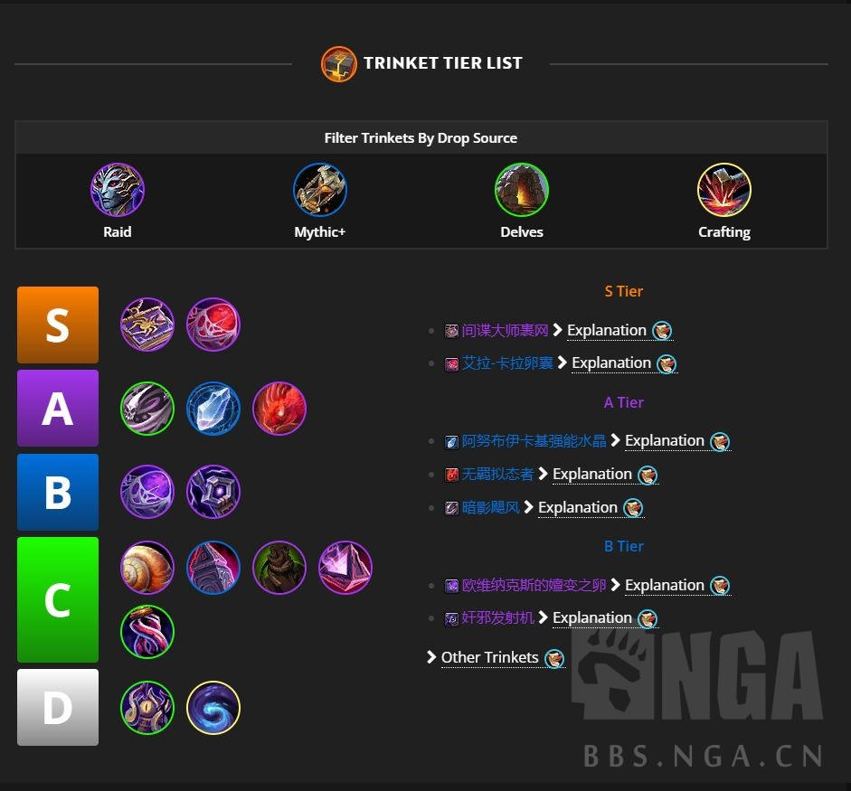 帮大家搬运一个四系德鲁伊装备BIS 指南，仅供各位大德鲁伊们参考。20240927更新 178