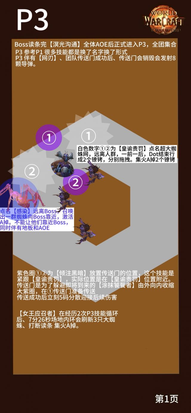 [攻略心得]圣糖刺客公会 尼鲁巴尔王宫 攻略(8/8M)已更新M8安苏雷克女王RUSH打法(完结) NGA玩家社区