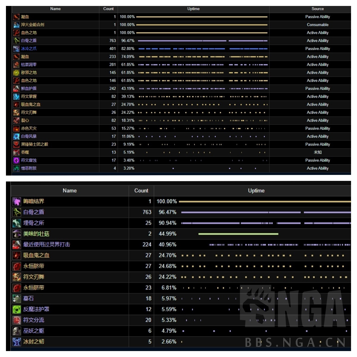 [鲜血Tank] [PVE] DKT萨莱茵和死亡使者对比问题 NGA玩家社区