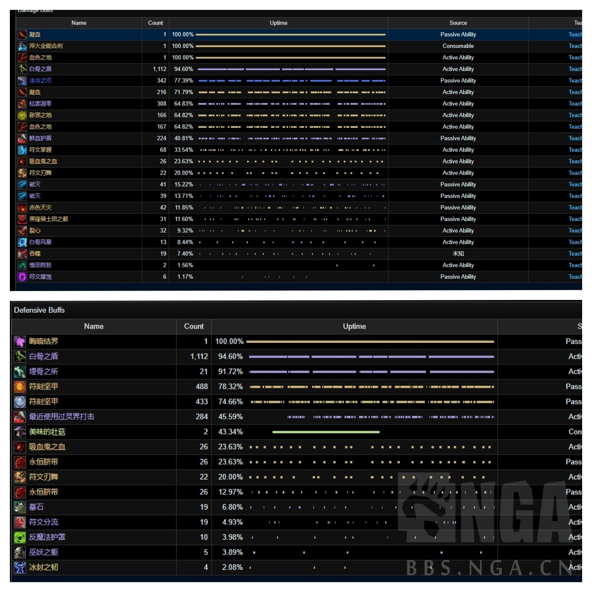 [鲜血Tank] [PVE] DKT萨莱茵和死亡使者对比问题 NGA玩家社区