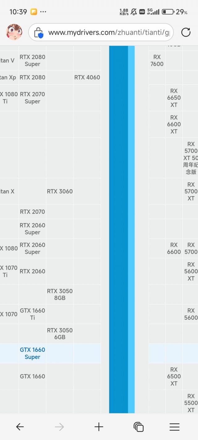 1050买2070还是6600xt NGA玩家社区