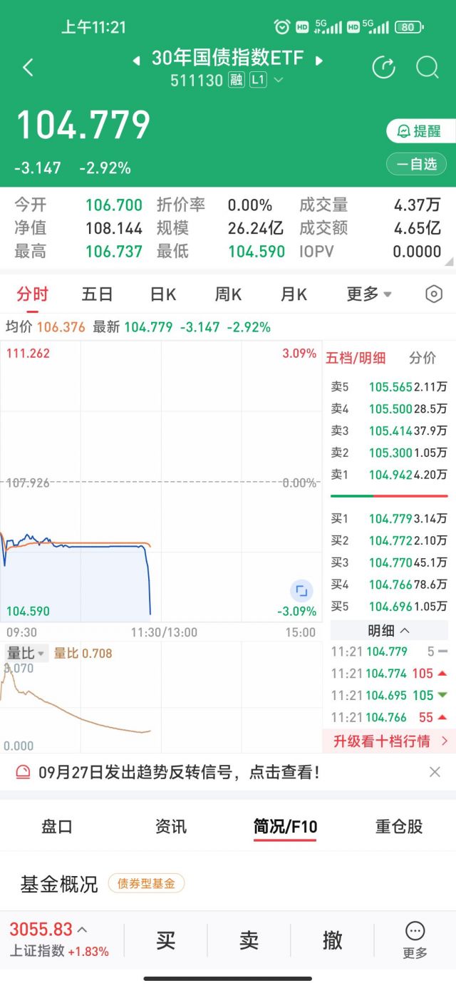 报 30国债etf拉直线了 NGA玩家社区