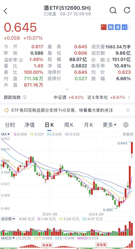 兄弟们 接下来二进三打哪个etf 178