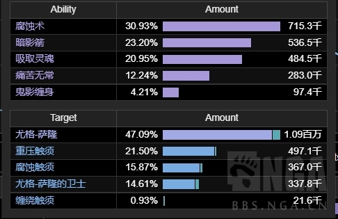Wcl0灯没算P2触须小怪的Dps，这个啥情况 NGA玩家社区