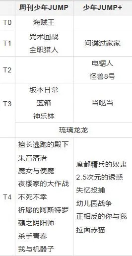 [漫画讨论] 咒术完结了，那么jump的新台柱是谁呢 NGA玩家社区