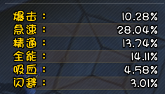 [戒律] [PVE] 纯集合石混到2600啦 分享下集合石经验以及之前我提问的我自己的解决办法 NGA玩家社区