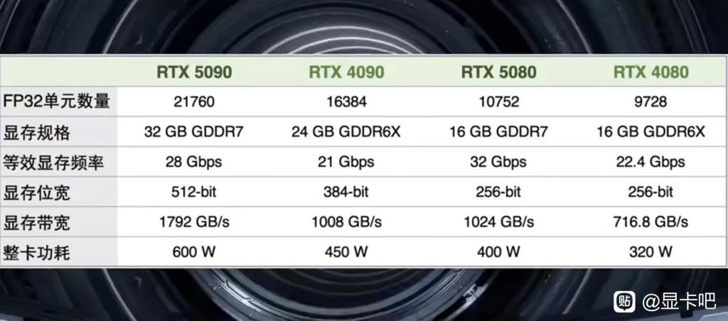 关于目前5090，5080泄露的消息综合判断 NGA玩家社区
