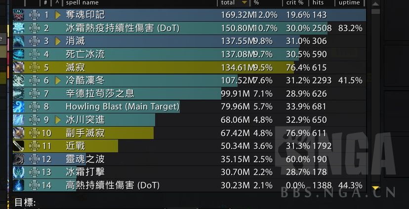 龙喷流，包教包会20-40秒，冰DK最简单手法，输出200+ NGA玩家社区