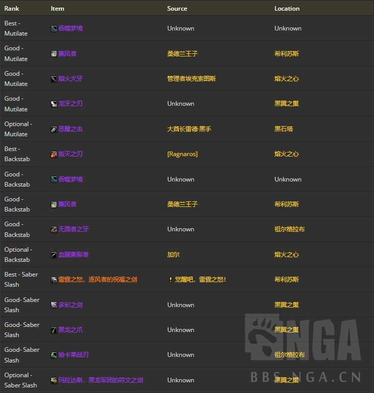 [攻略] P5阶段正式版-盗贼四系(毁伤、背刺、军刀、贼坦)配装天赋指北/10.8更新贼坦 NGA玩家社区