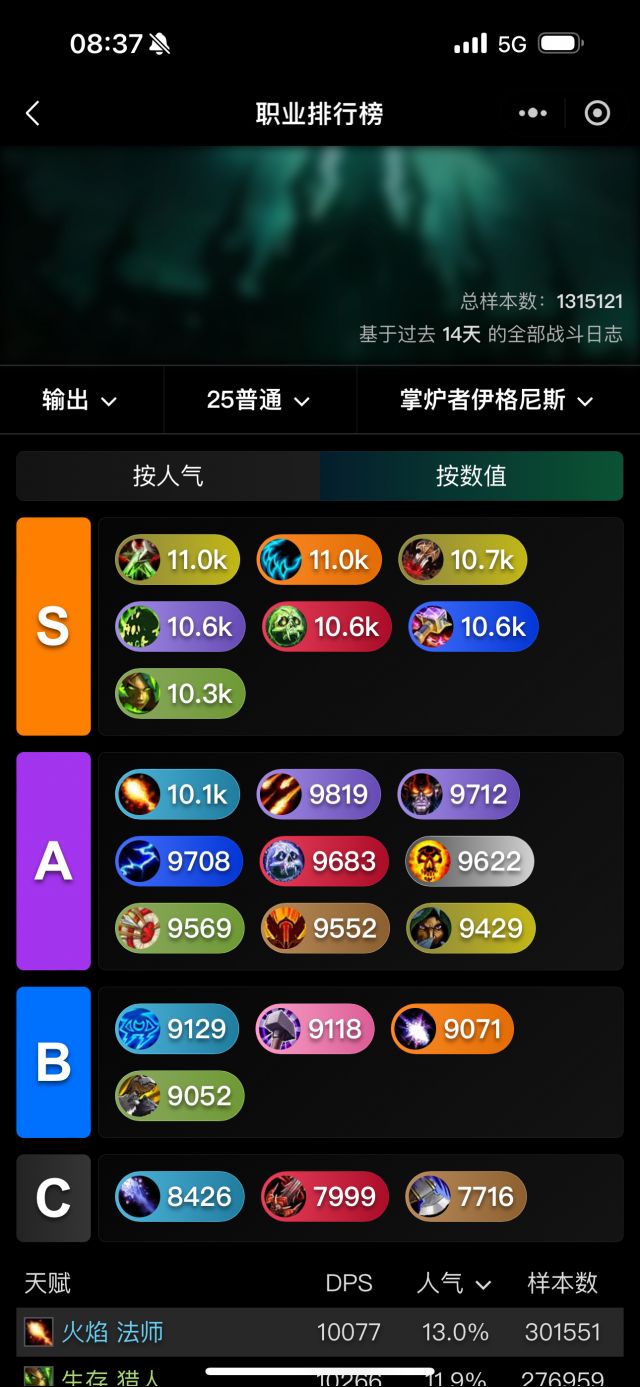 目前就这种装备，打25H会不会被打的分不了金？ NGA玩家社区