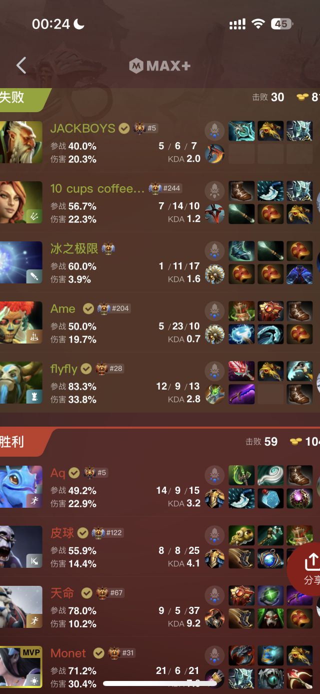 纯看了一下max战绩，ame这把奶绿 NGA玩家社区