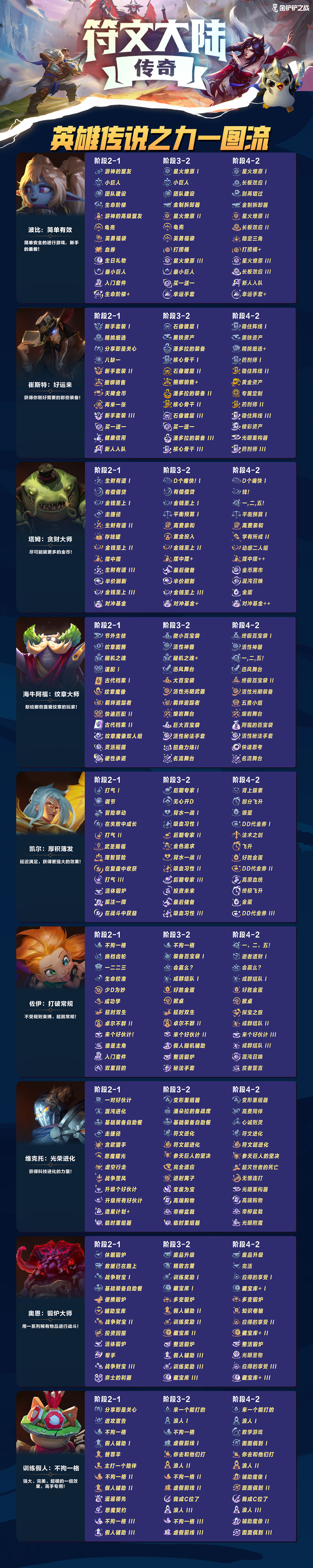 [符文大陆传奇] 英雄传说之力 NGA玩家社区