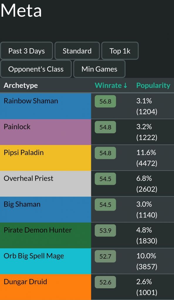 [标准] 现在T0卡组是哪一套？ NGA玩家社区