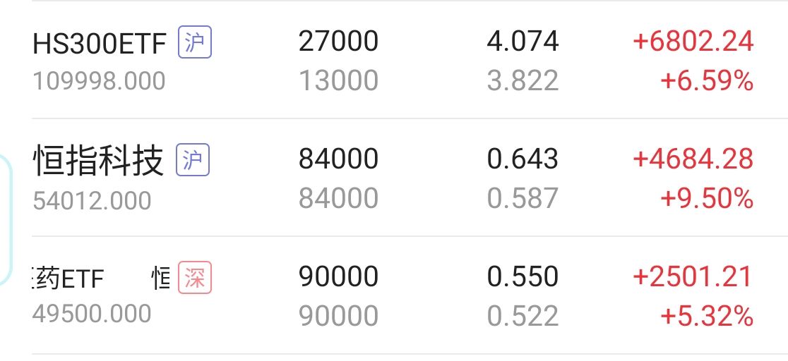 300ETF涨停了 NGA玩家社区