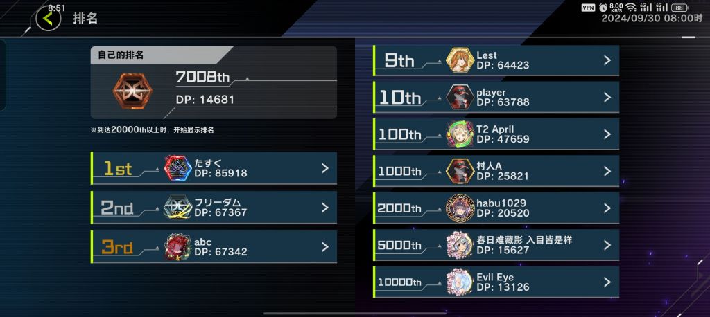 [dc氵]不知道1w4能到铜头不？今天救祓连胜超猛的 NGA玩家社区