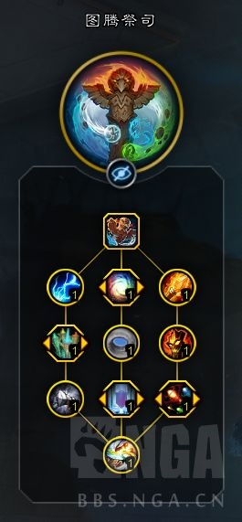 [恢复PVE]11.0奶萨大秘经验分享(8门已开) 178