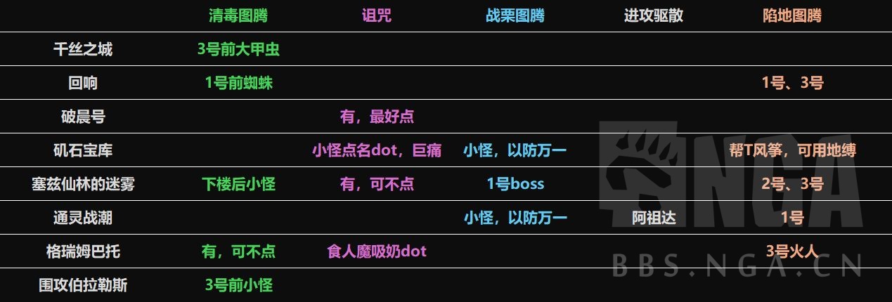 [恢复PVE]11.0奶萨大秘经验分享(8门已开) 178