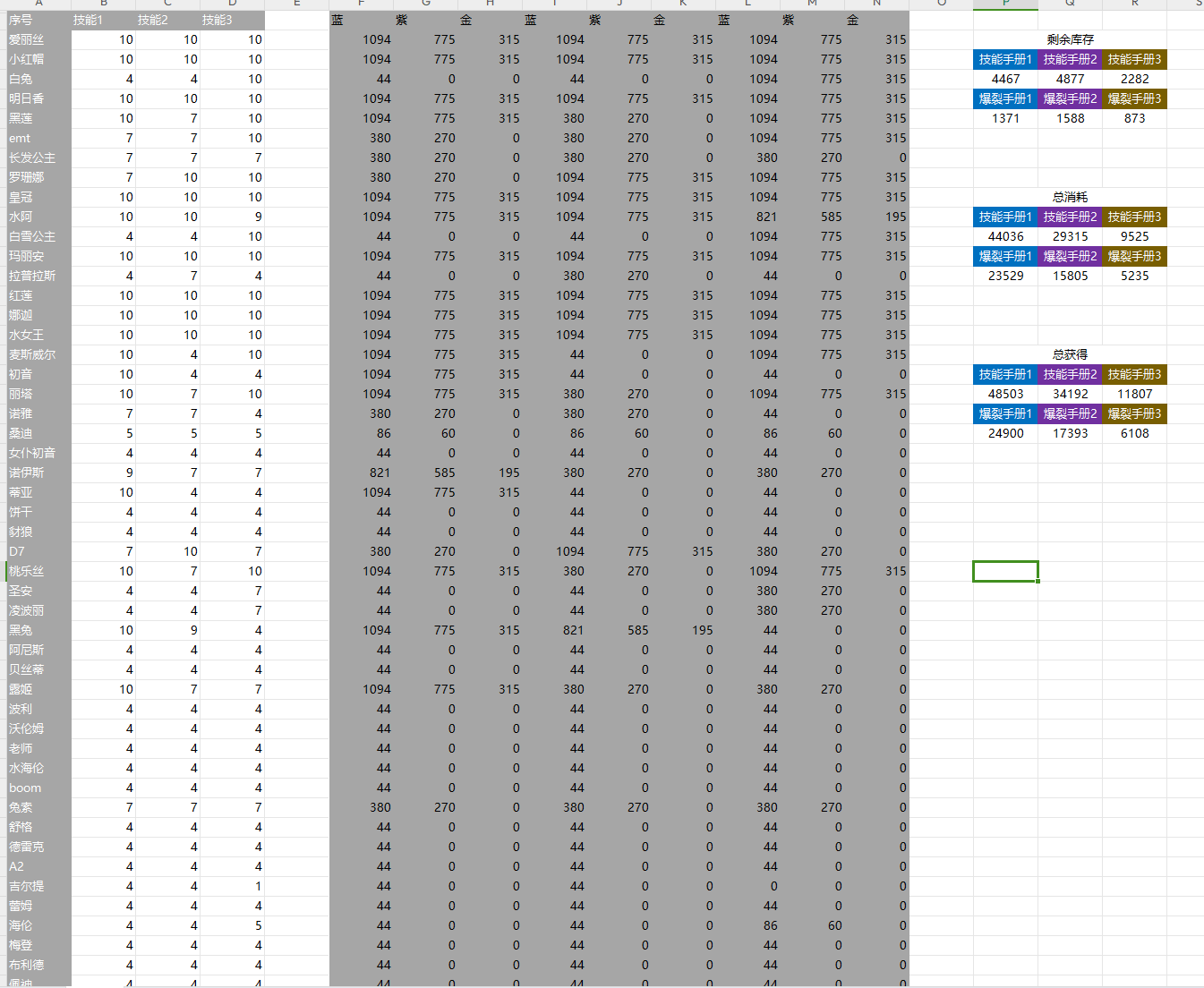[攻略] nikke平民技能加点参考v1.32 NGA玩家社区