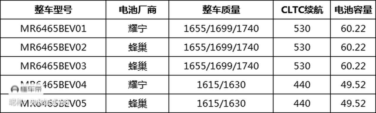 银河E5简单提个车 NGA玩家社区