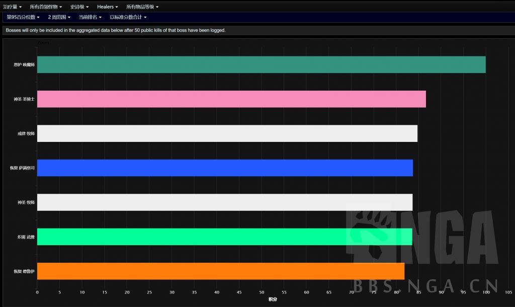 奶德又又喜提buff NGA玩家社区