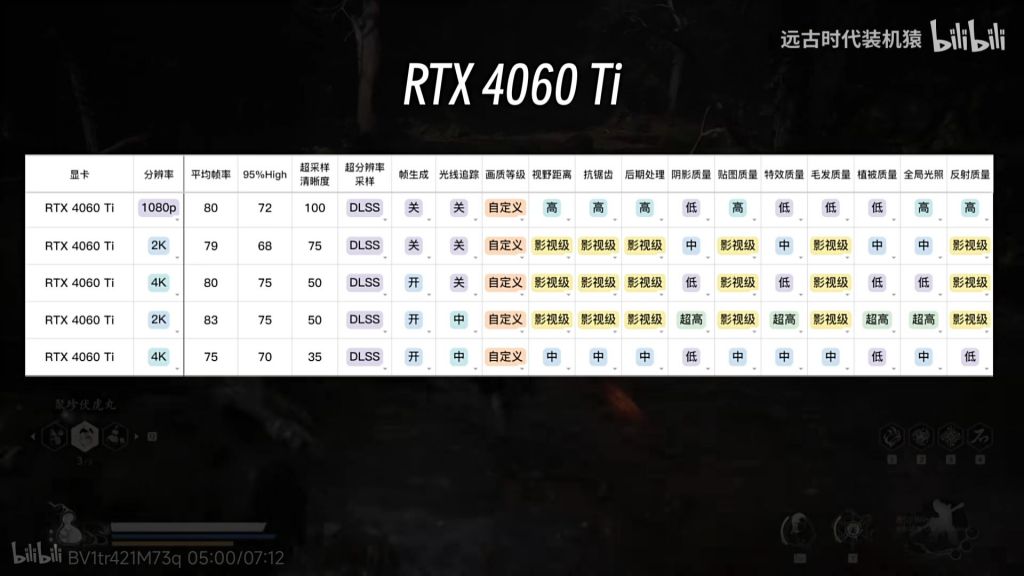 4060ti为啥有8g和16g的两个版本，16g是用来玩4k的？ NGA玩家社区