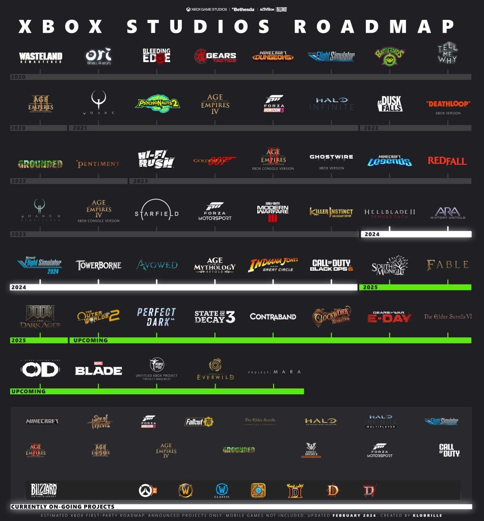 感觉Xbox 是确实没什么游戏呢 隔壁还有寂静岭2 NGA玩家社区