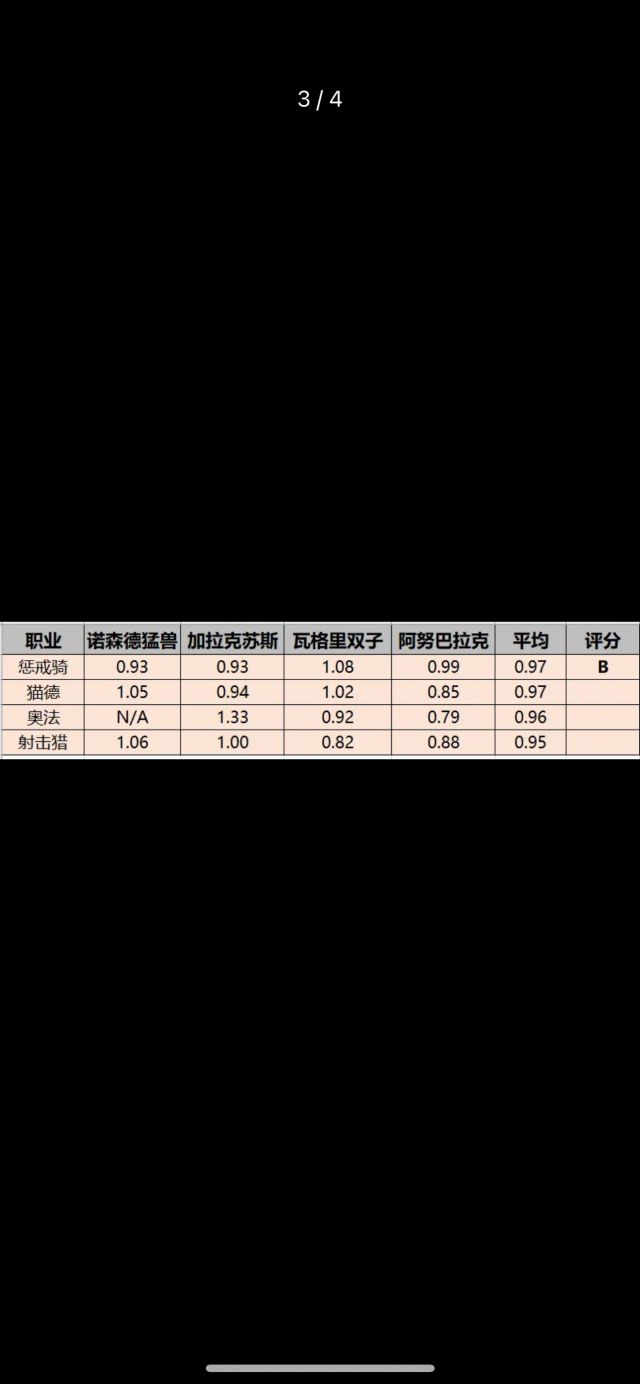 TOC射击猎逆袭，生存猎成下水道了？ NGA玩家社区