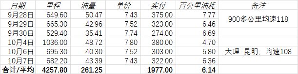 21款 宋 PLUS DMI 滇西大环线，5000KM 自驾分享 NGA玩家社区