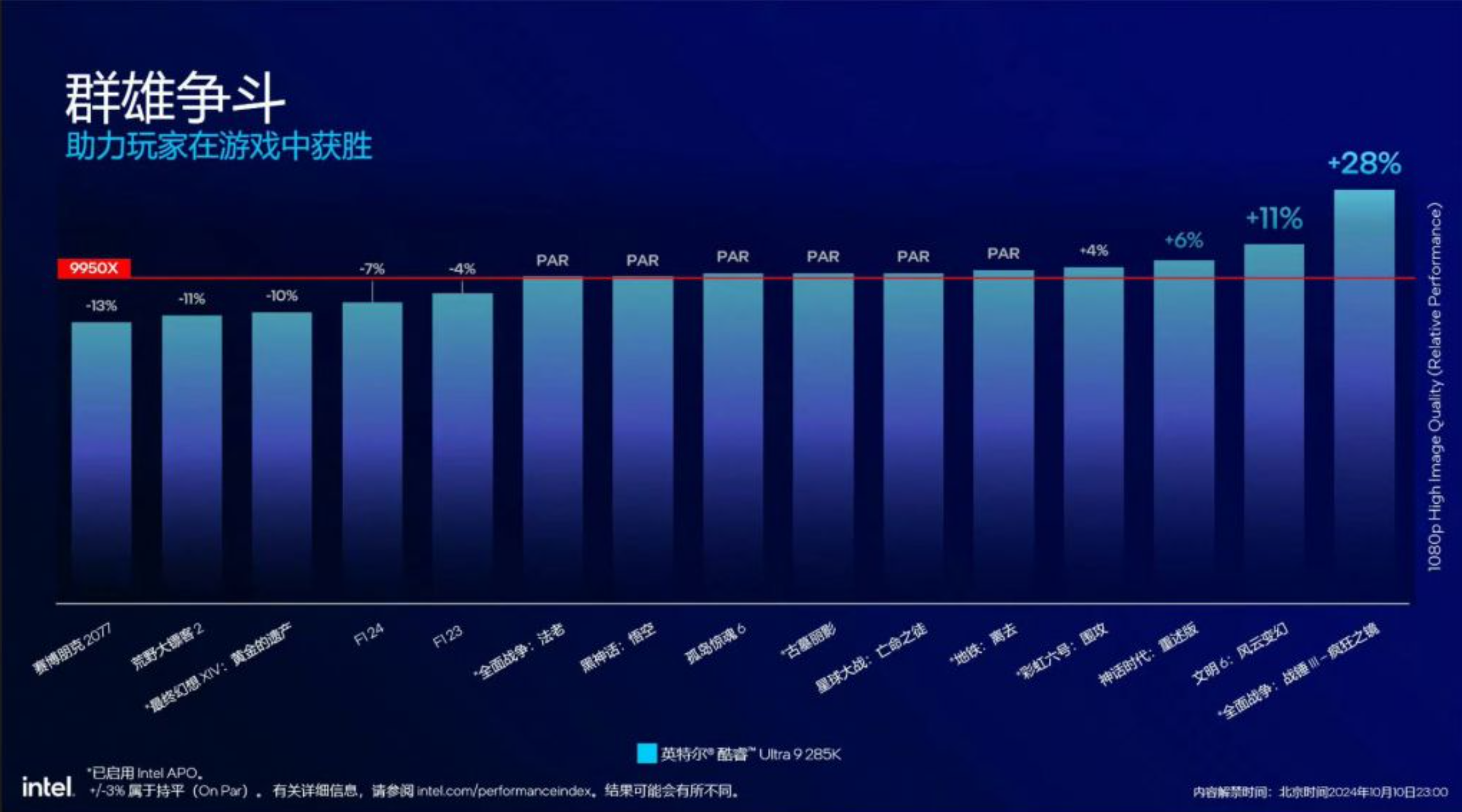 隔壁主题中疑似牙膏15代/U2 PPT再次印证了我之前提到的超线程对部分现代游戏有重要作用的观点。 NGA玩家社区